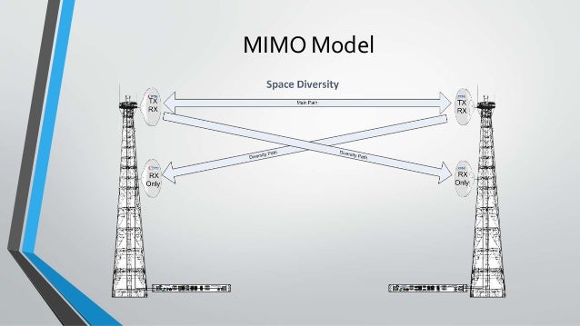 Multiple input & Multiple Output Systems Multiple input & Multiple Output Systems