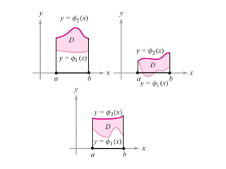 multiple integral - double and triple.ppt