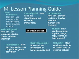 multiple intelligences and its strategies for teaching.ppt