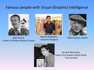 Visual Spatial Intelligence Famous People