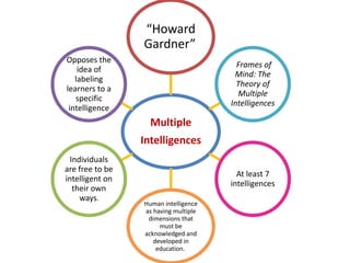 Multiple intelligences | PPTX