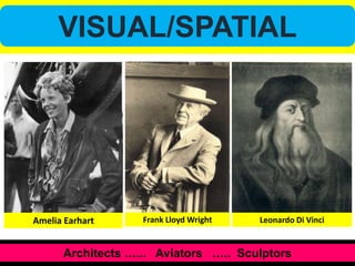 Visual Spatial Intelligence Famous People