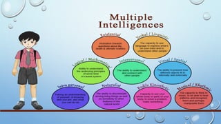 Multiple intelligence | PPT