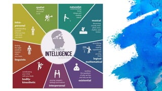 Multiple intelligence | PPTX