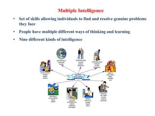 Multiple intelligence | PPT | Educational Assessment | Education