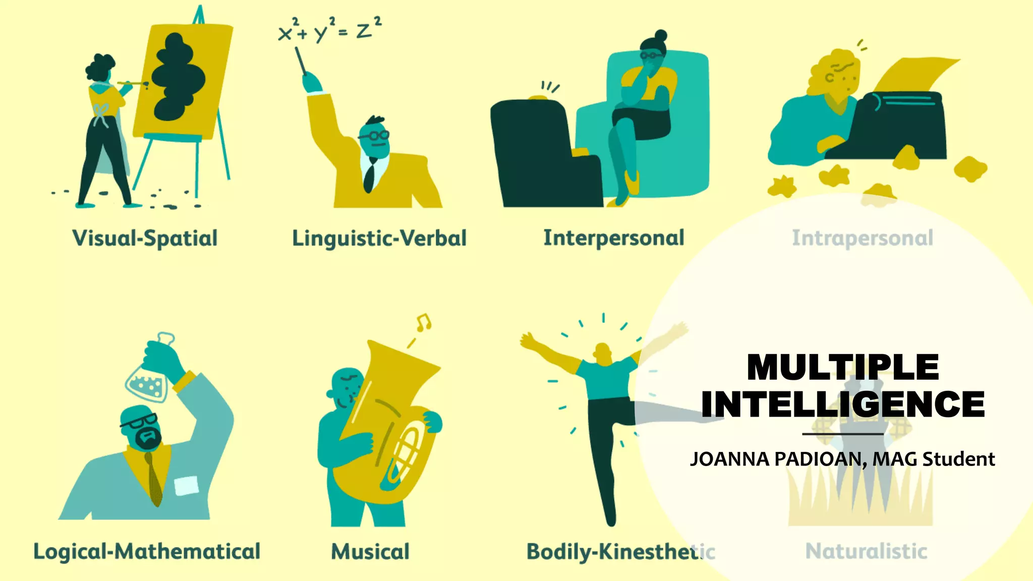 MULTIPLE INTELLIGENCE.pptx | Musicals | Genres