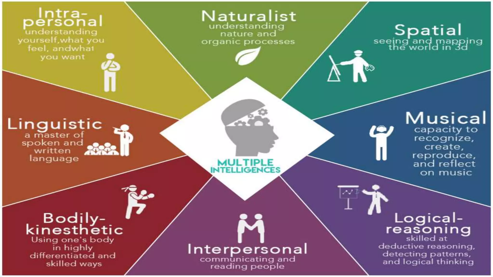 MULTIPLE INTELLIGENCE.pptx