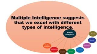 MULTIPLE INTELLIGENCE.pptx