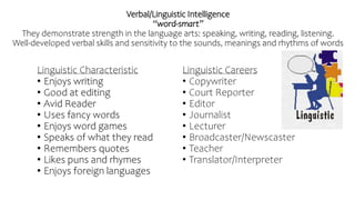 MULTIPLE INTELLIGENCE.pptx | Musicals | Genres