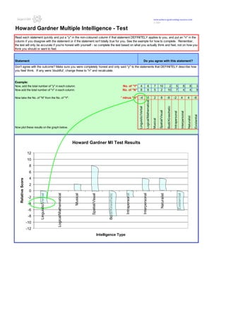 Multiple Intelligence Test Pdf
