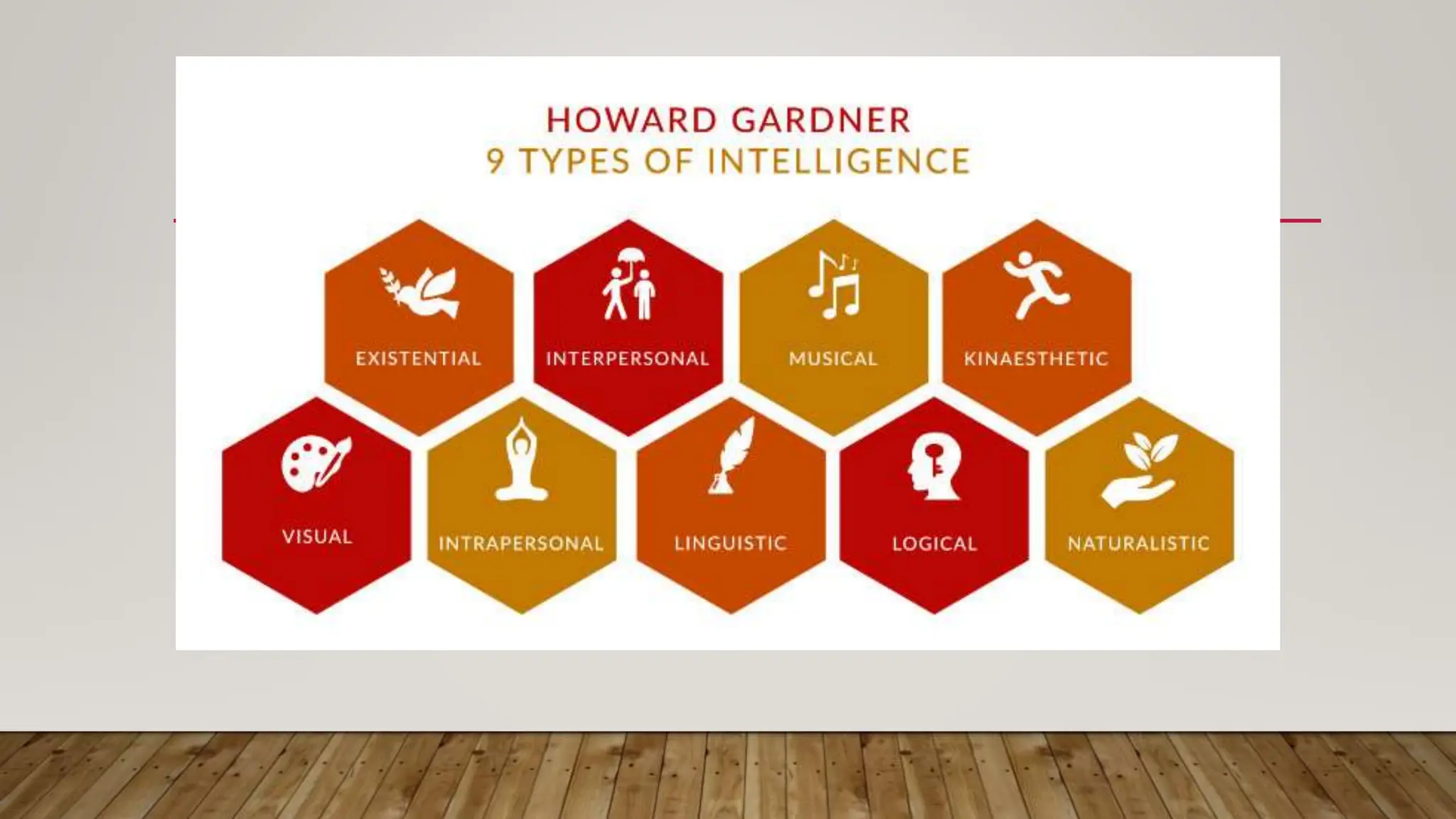 MULTIPLE INTELLIGENCE BY HOWARD GARDNER.pptx