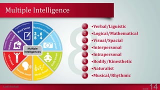 The theory of multiple intelligences proposes the differentiation of ...