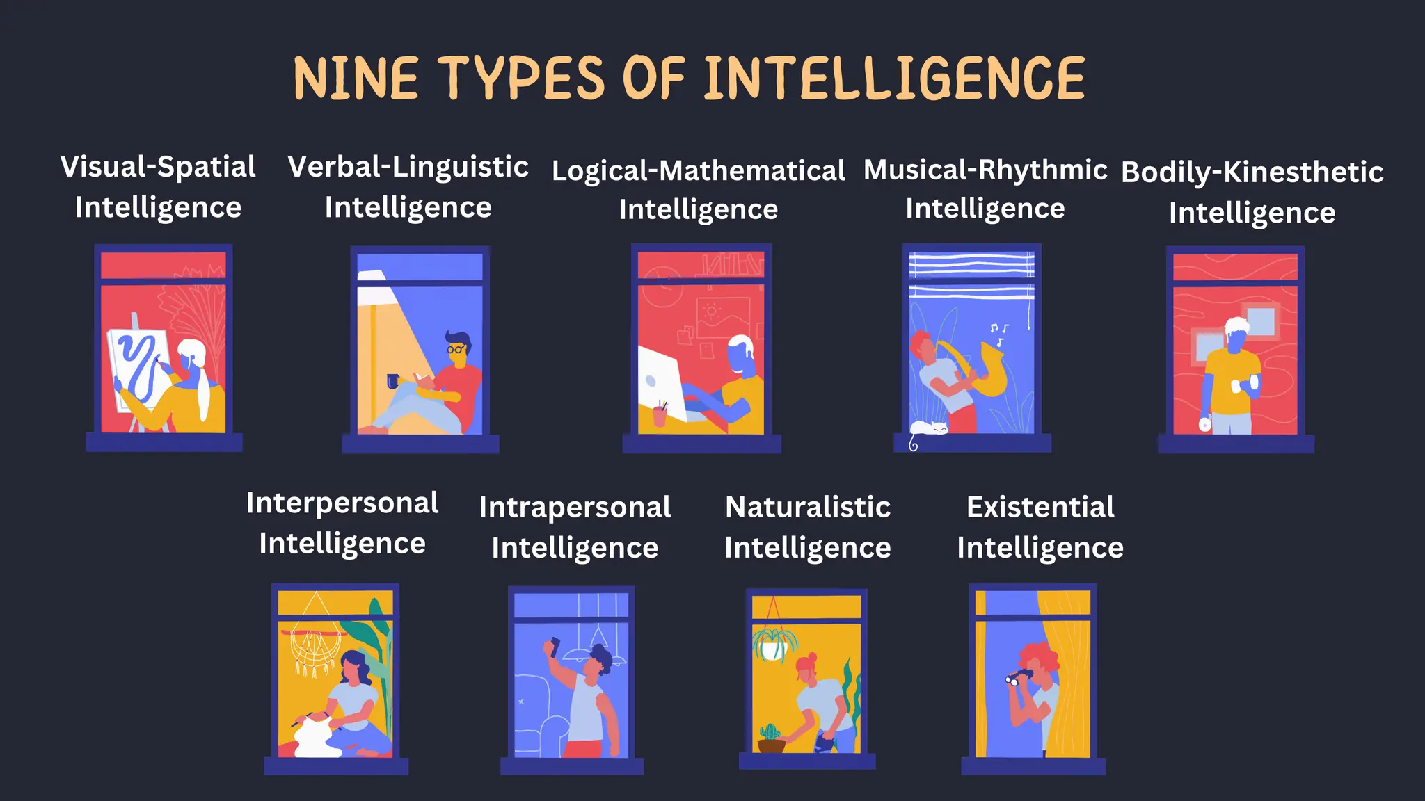 Multiple Intelligence by Howard Gardner .pdf | Workshops and Classes | Hobbies & Interests