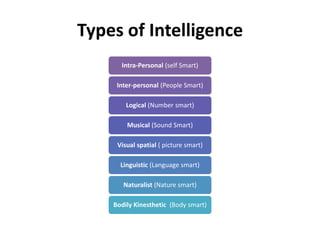 Multiple intelligence by rustam | PPTX | Artificial Intelligence ...
