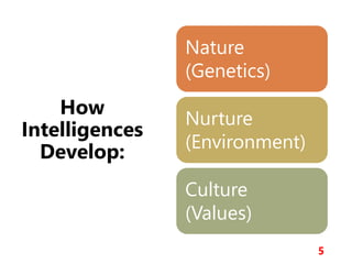 Multiple Intelligence for Teachers | PPTX