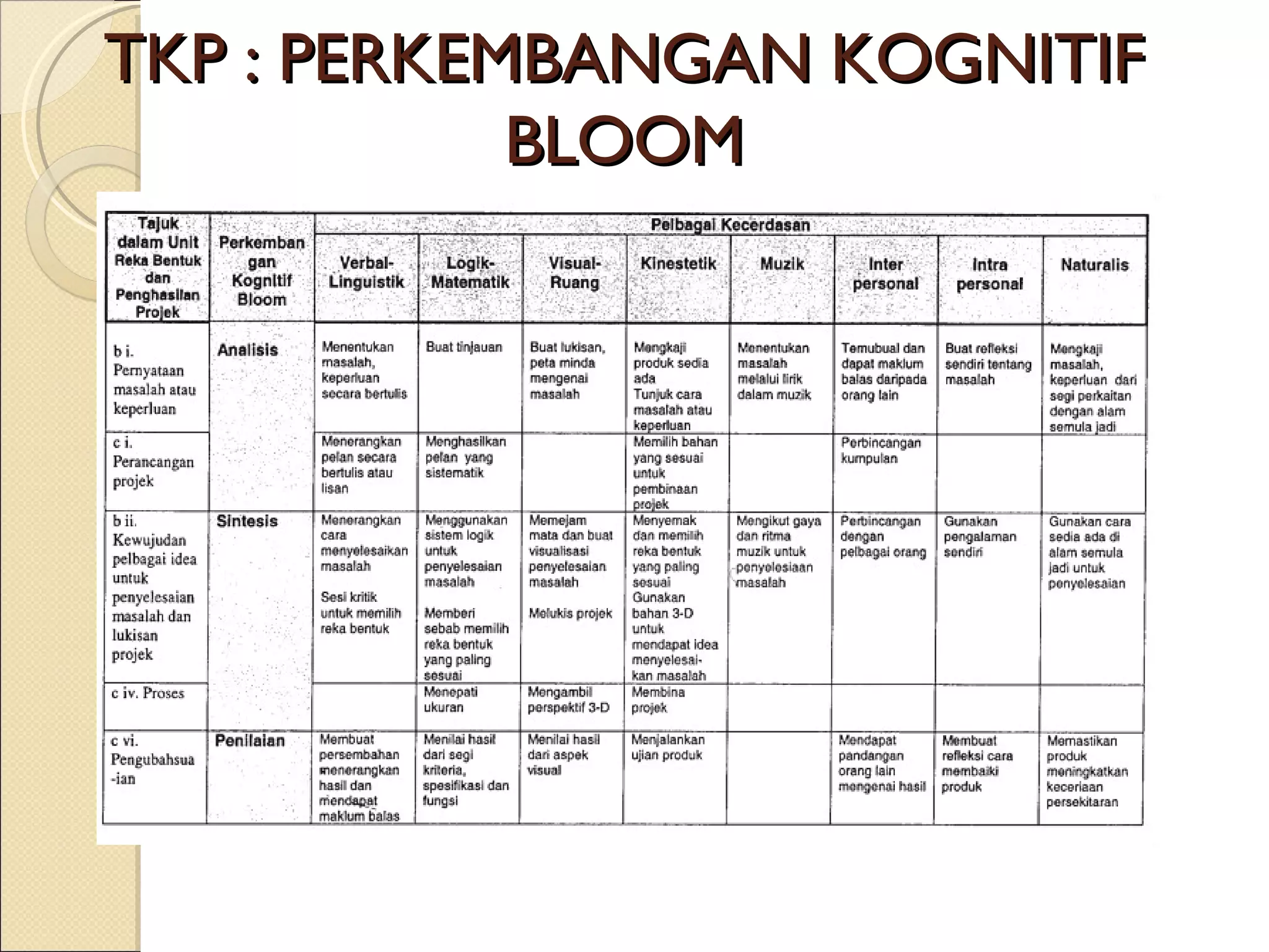 Multiple intelligence group | PPT