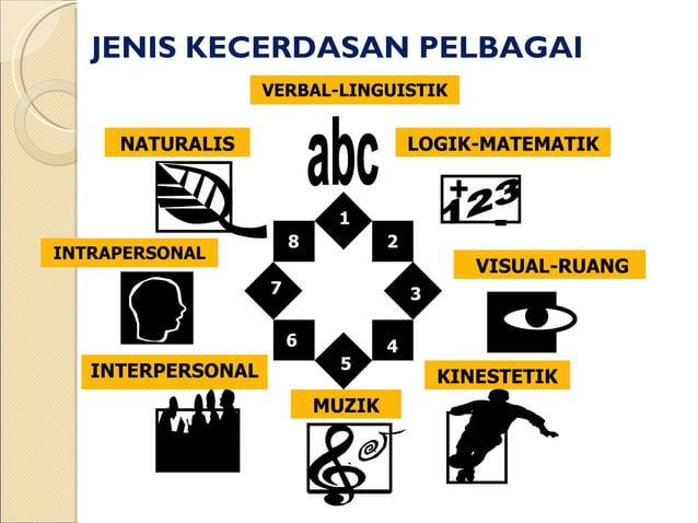 Multiple intelligence group | PPT