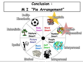 Multiple intelligence presentation 5 juni 2015 | PPT
