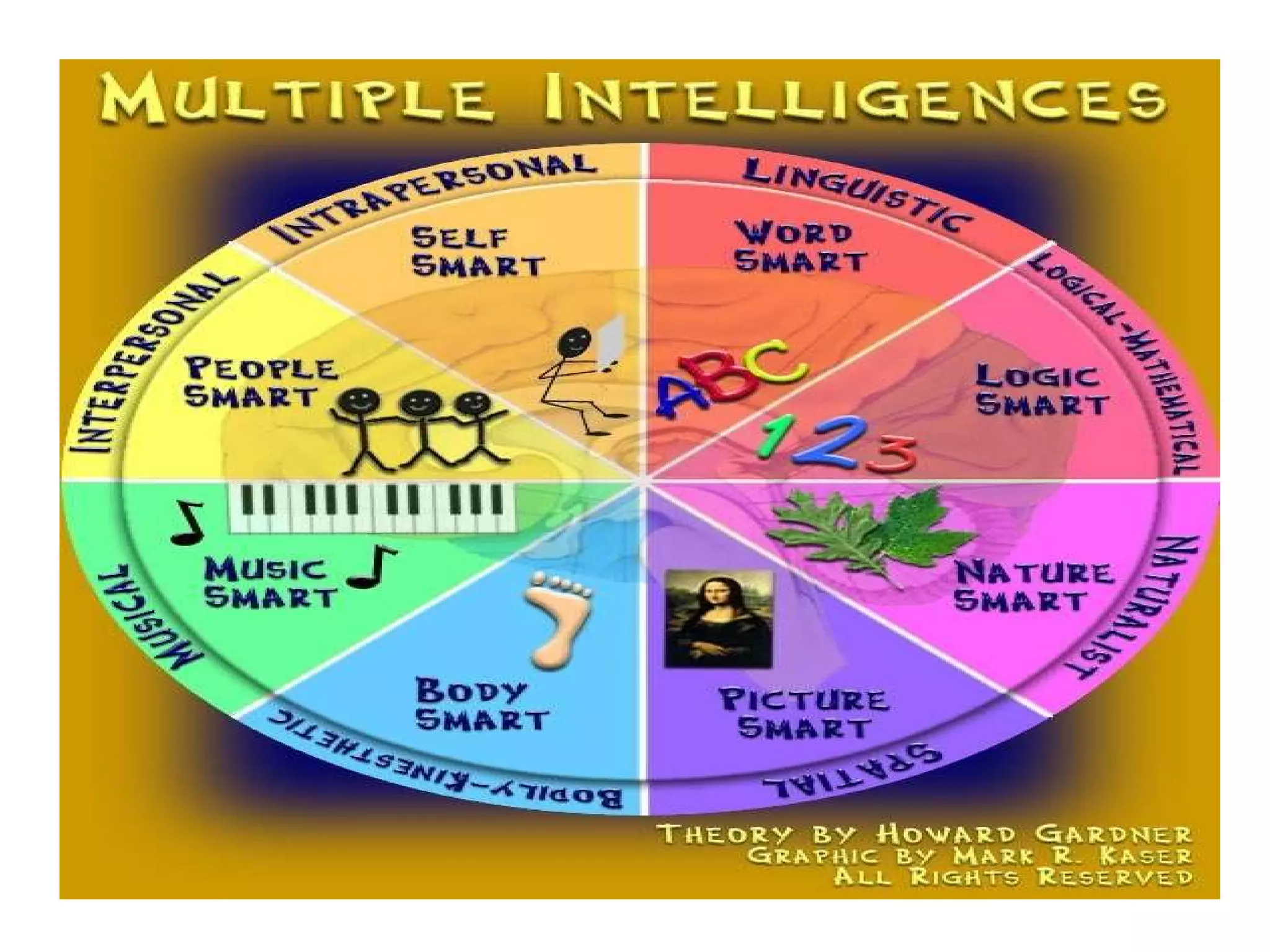 Multiple Intelligences | PPT