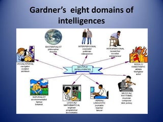 Multiple intelligences | PPTX