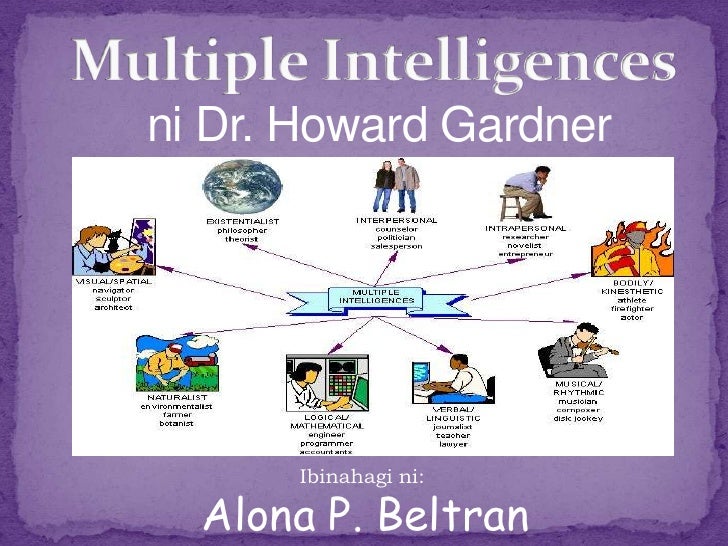 Multiple Intelligences