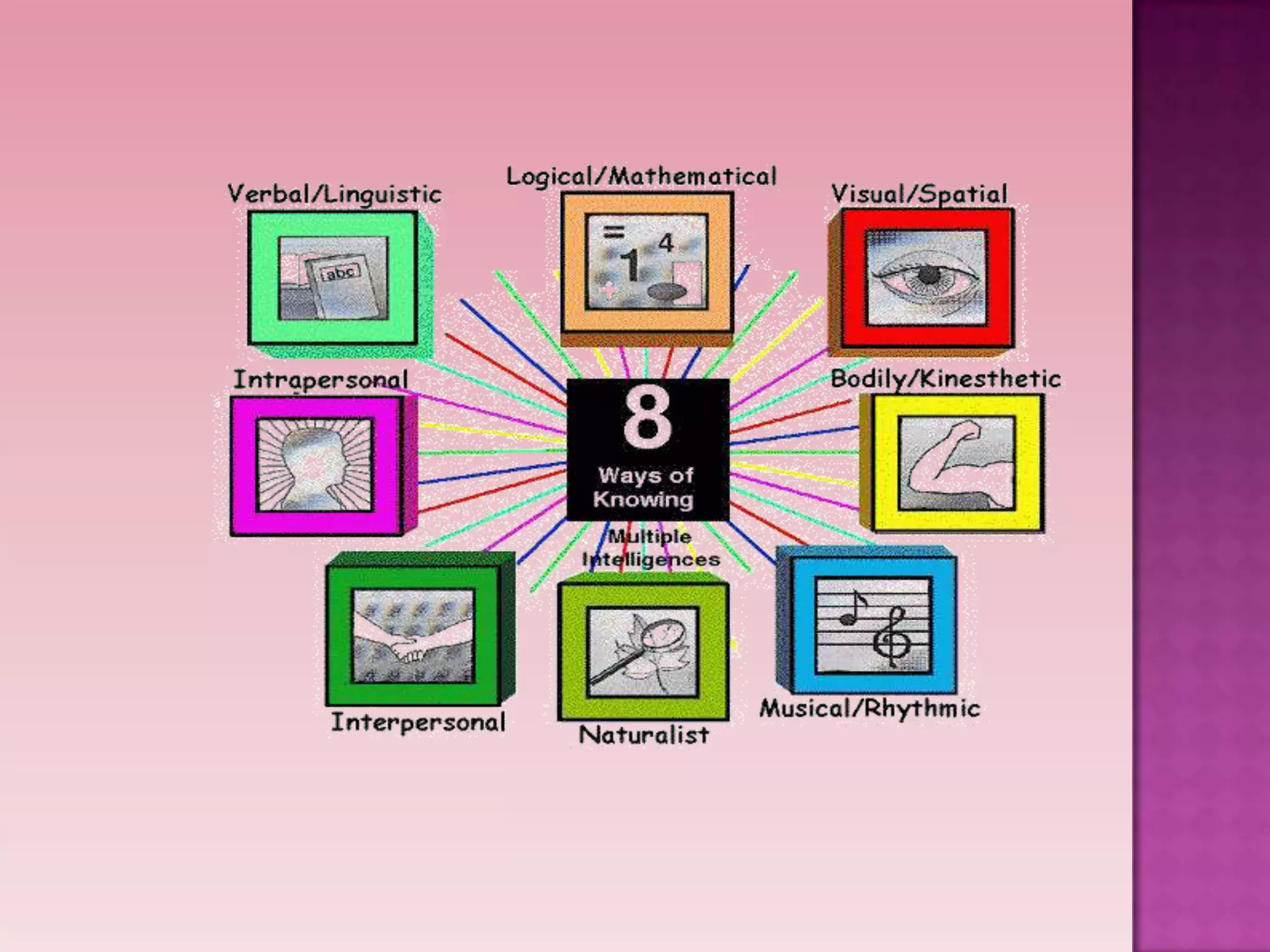 Multiple intelligences | PPTX