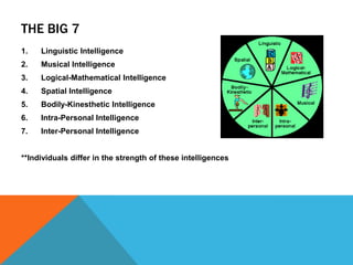 Multiple intelligences | PPTX | Educational Assessment | Education