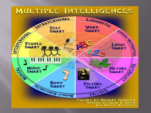 Multiple Intelligences | PPT