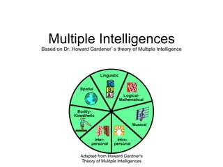 Multiple intelligences.2013