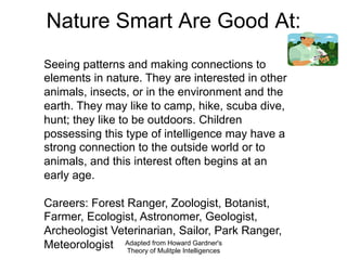 Multiple intelligences.2013