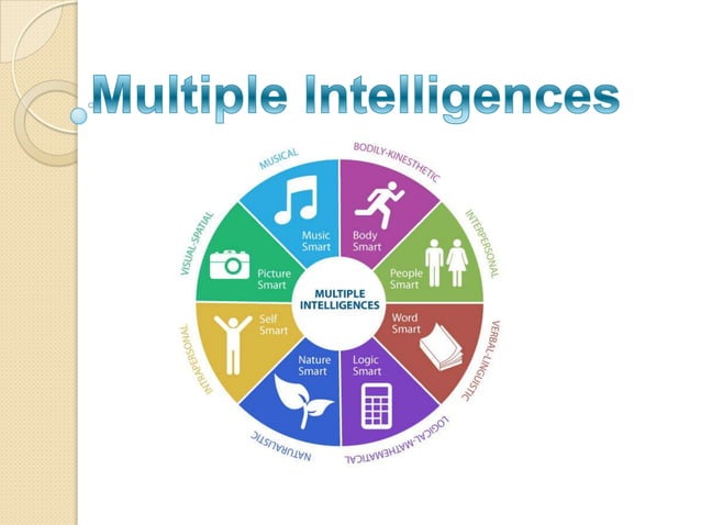 Multiple Intelligences | PPT