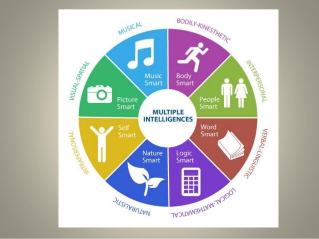 Multiple intelligences