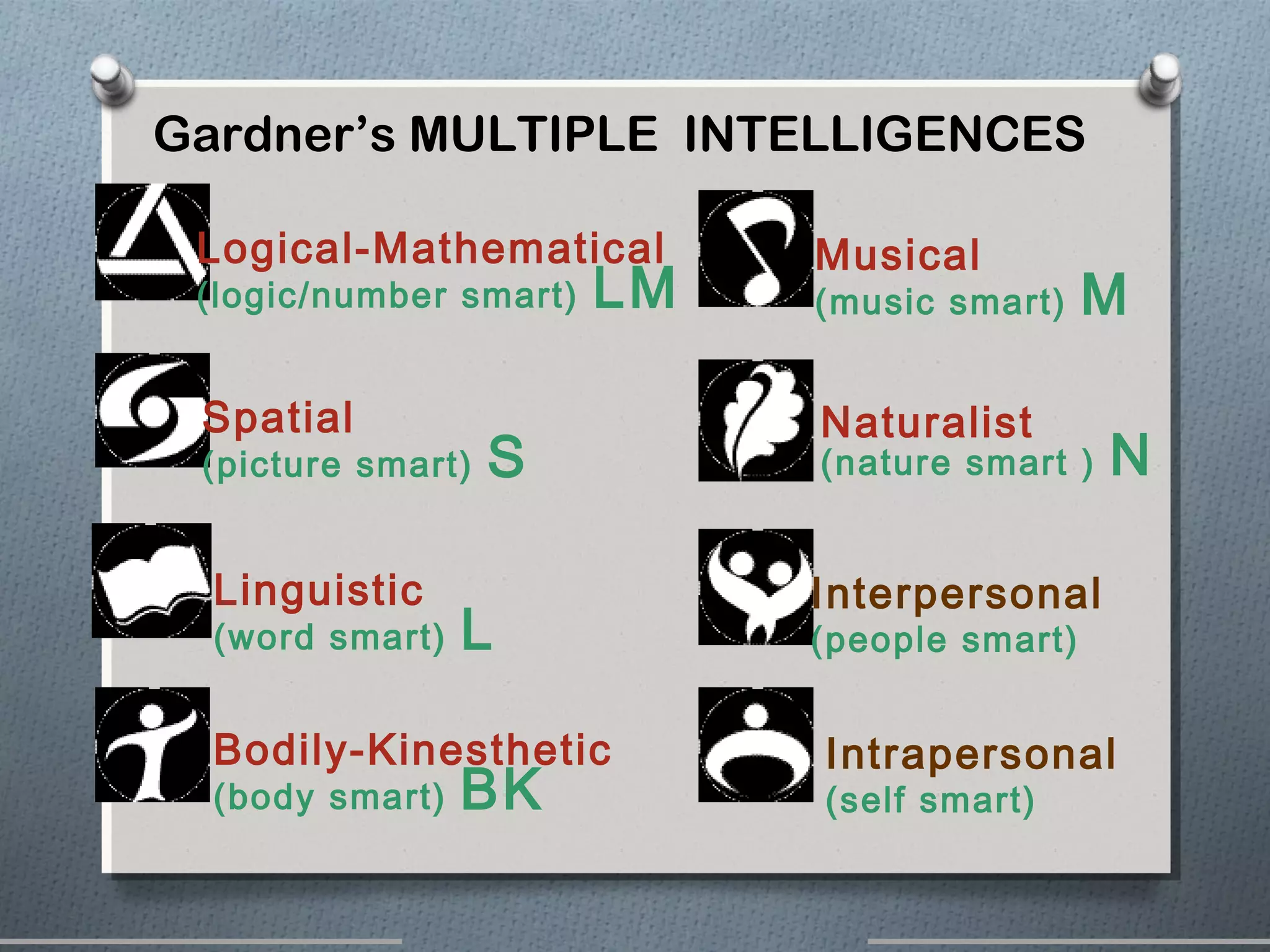 English Methodology Act. 2.3 Multiple intelligences | PPT