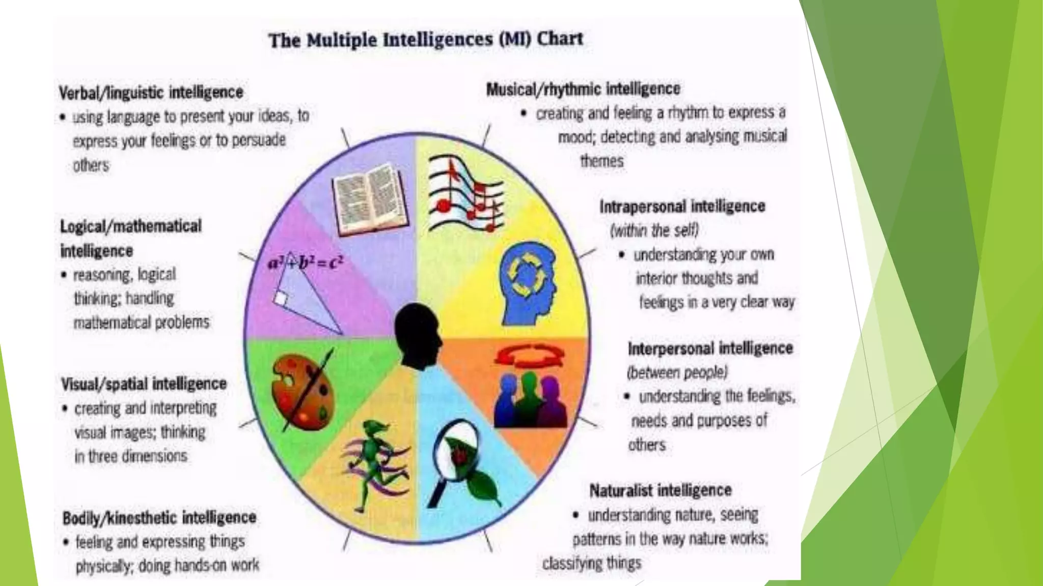 Multiple intelligences | PPTX