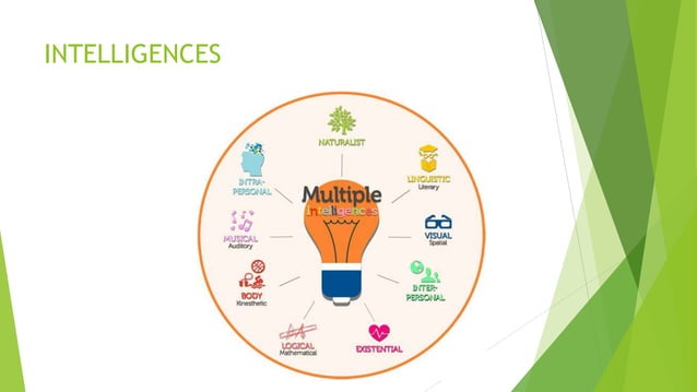 Multiple intelligences | PPTX