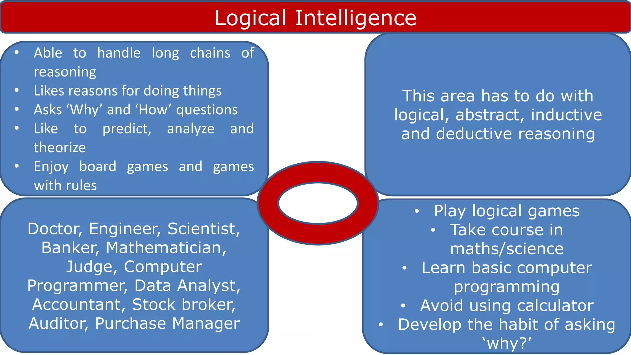 Multiple intelligences | PPTX