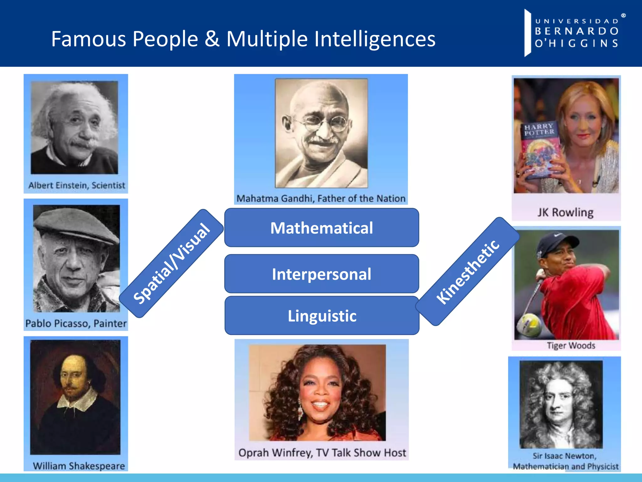 Multiple intelligences | PPTX | Secondary Education | Education