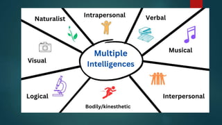 Know the Multiple Intelligences of human being | PPT