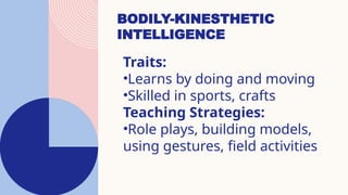 Multiple Intelligences by Howard Gardner .pptx