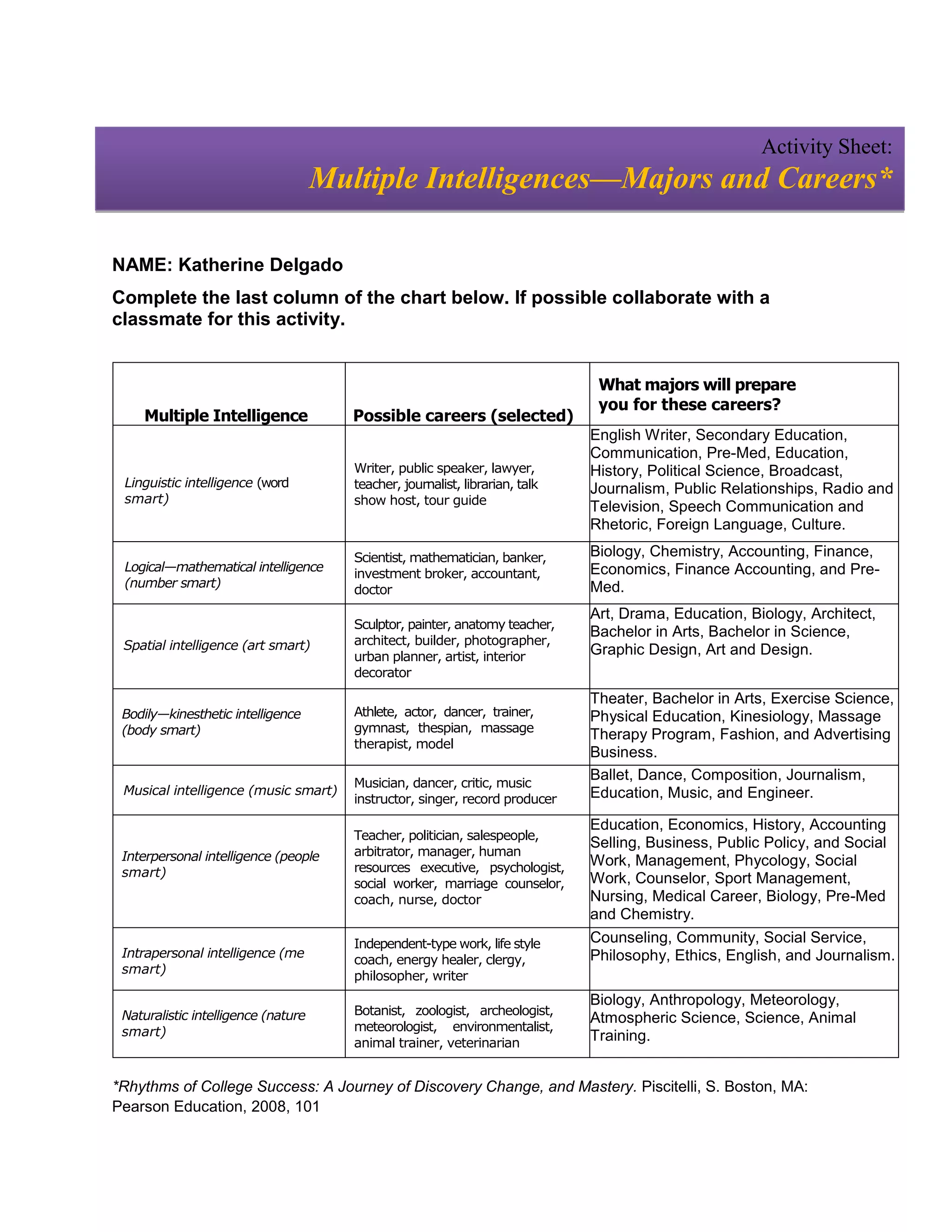 Multiple Intelligences: Majors and Careers | PDF