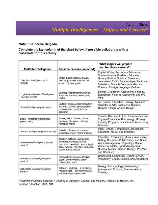 Multiple Intelligences: Majors and Careers | PDF | Physical Therapy ...