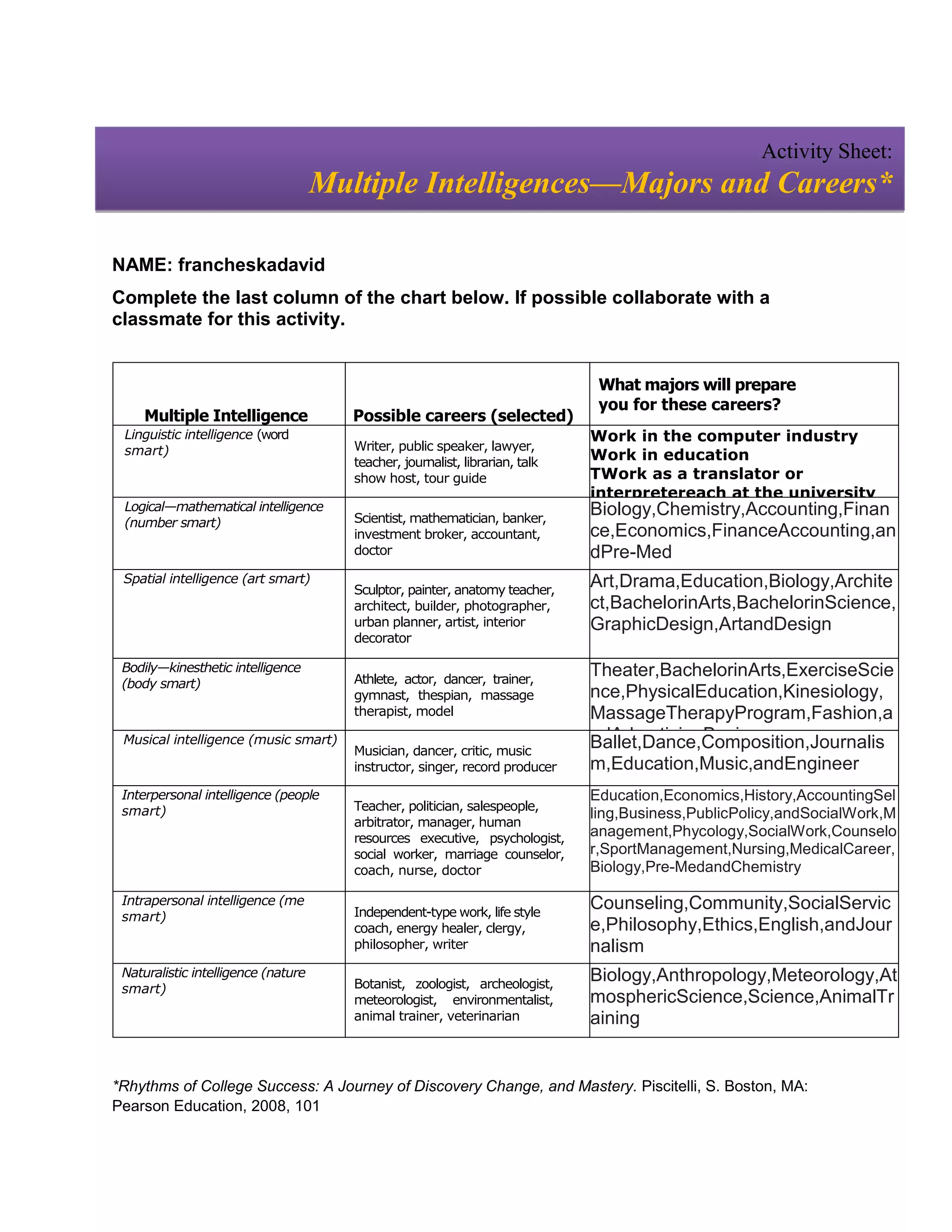 Multiple intelligences majors and careers %281%29 | DOCX