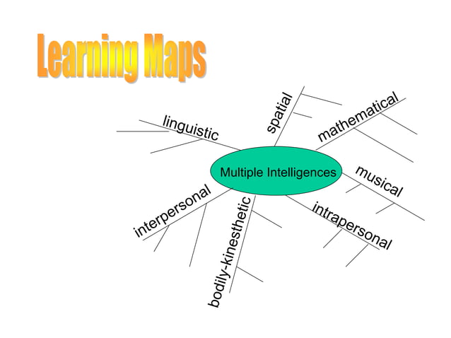 MULTIPLEINTELLIGENCES (1).ppt