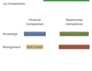 Multiple Intelligences and EQ | PPT