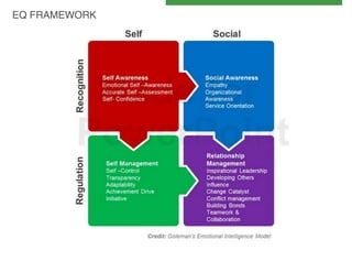 Multiple Intelligences and EQ | PPT