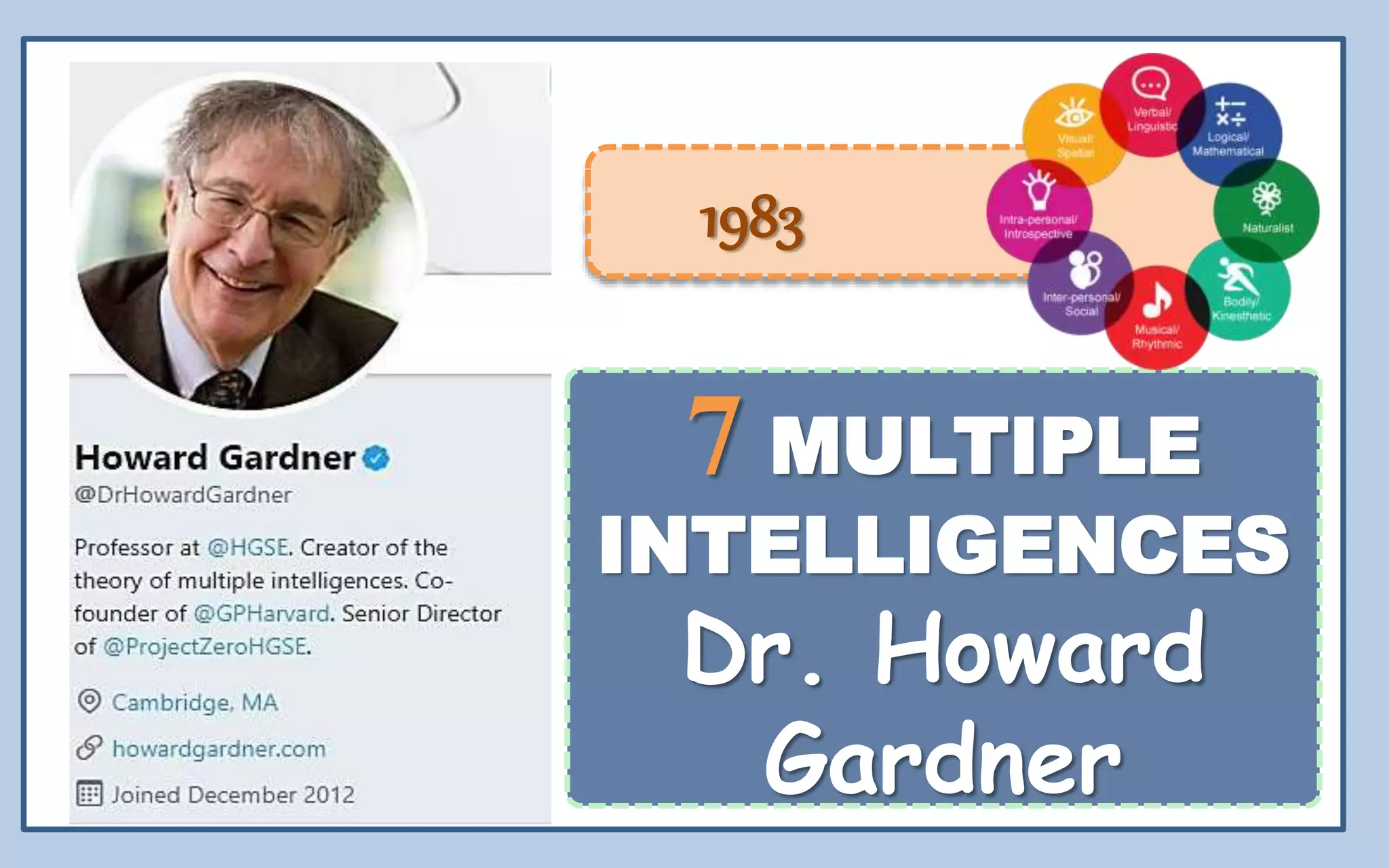 Multiple Intelligences and Learning styles (Current Issues and Trends ...