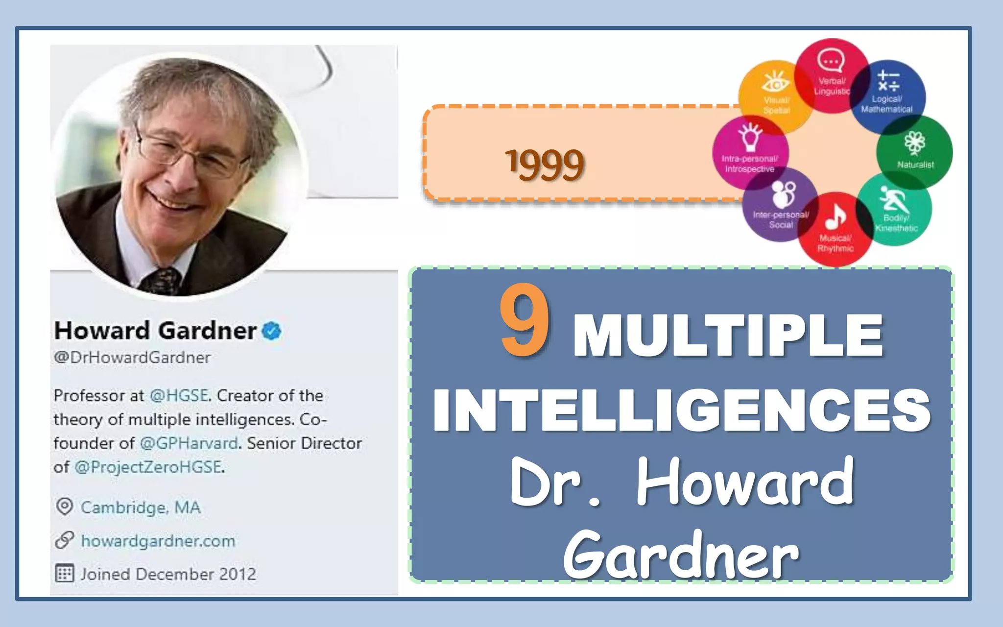Multiple Intelligences and Learning styles (Current Issues and Trends ...