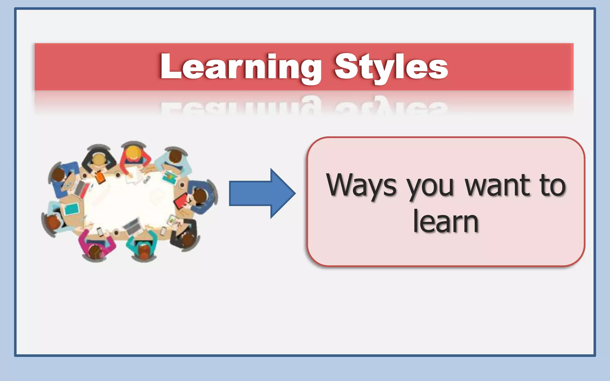 Multiple Intelligences and Learning styles (Current Issues and Trends ...