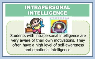 Intrapersonal Learning Style