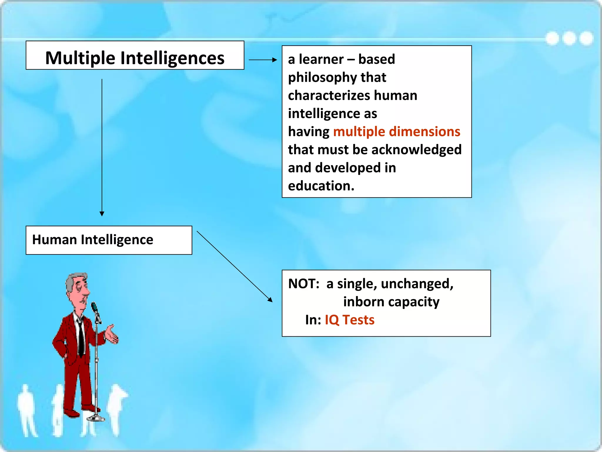 Multiple Intelligences by Howard Gardner | PPT